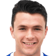 FK Rad FM 2020 Players Review, Profiles