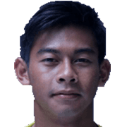 FM 2020 Indonesian Best Players Review, Profiles