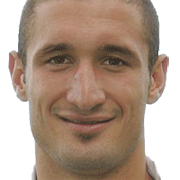 Giorgio Chiellini FM 2008 Profile, Reviews