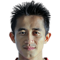 FM 2021 Burmese Best Players Review, Profiles