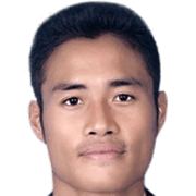 Zaw Lin FM 2021 Profile, Reviews