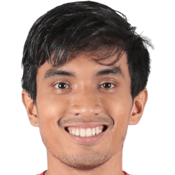 FM 2021 Singaporean Best Players Review, Profiles