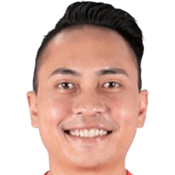 FM 2021 Singaporean Best Players Review, Profiles