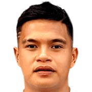 Global FM 2021 Players Review, Profiles